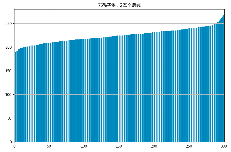 使用Numpy验证Google GRE的随机选择算法 大江小浪